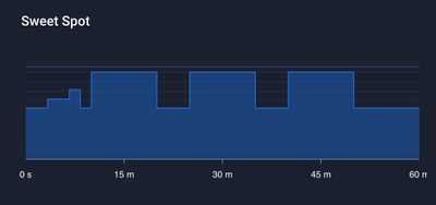 How to Improve Your FTP with Sweet Spot Training?